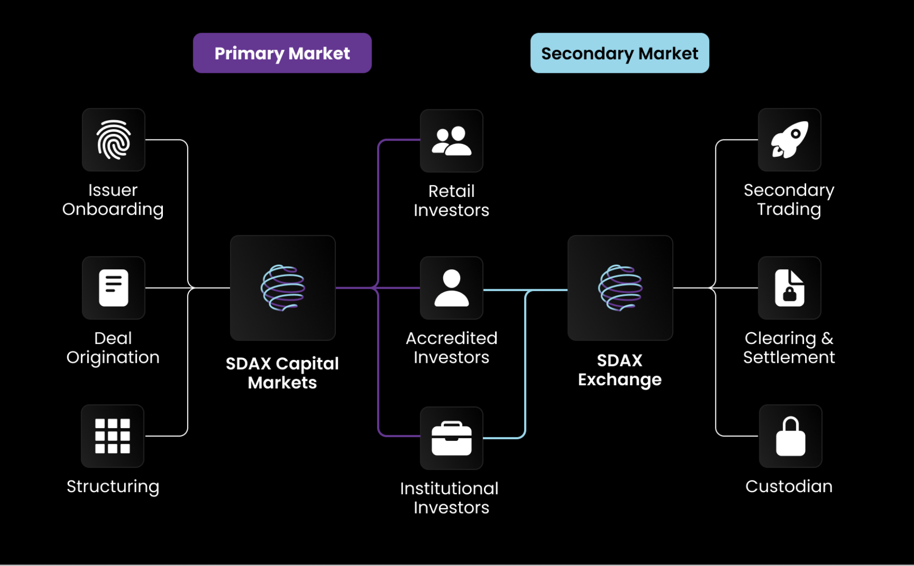 How digital asset innovation is lowering the barriers of entry to private investment ...